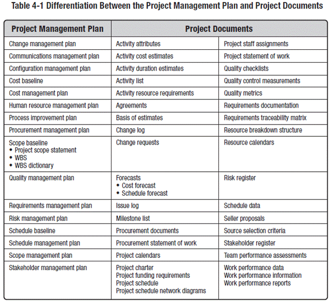 4.2. Develop Project Management Plan | Firebrand Learn 4.2. Develop Project Management Plan | Firebrand Learn