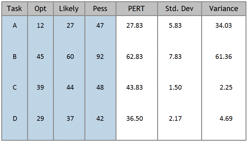 6.5 Estimate Activity Durations | Firebrand Learn 6.5 Estimate Activity Durations | Firebrand Learn