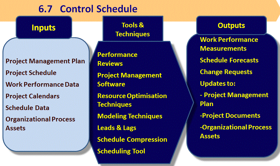 6.7 Control Schedule | Firebrand Learn 6.7 Control Schedule | Firebrand Learn