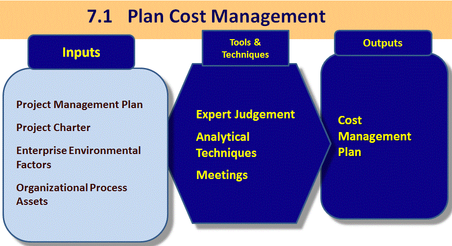 7.1 Plan Cost Management | Firebrand Learn 7.1 Plan Cost Management | Firebrand Learn